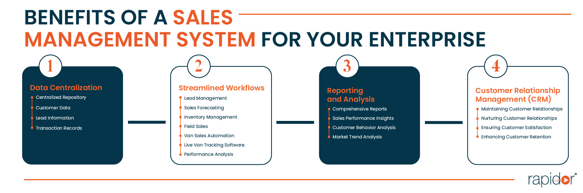 Boost Your Sales with the Ultimate Sales Management System